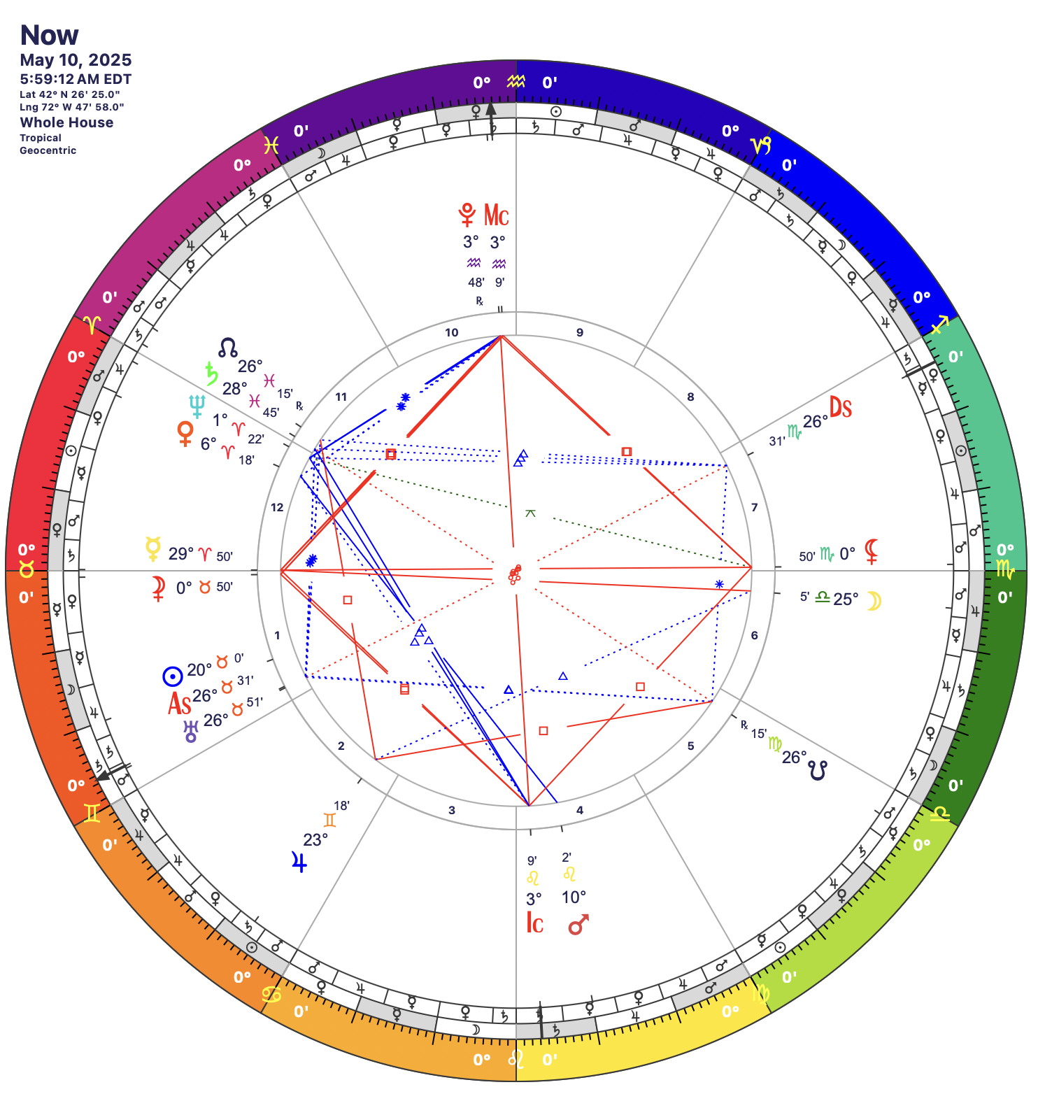 6.Taurus-III-2025 – Wanderings in the Labyrinth